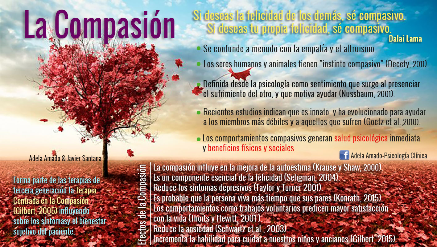 Adela Amado | La compasión y sus efectos en la salud psicológica y ...
